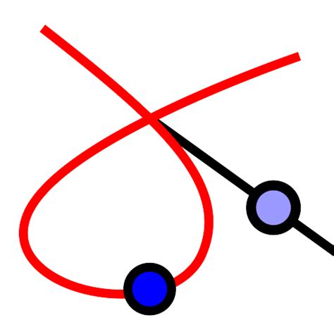 Image result for Locus Complex Numbers