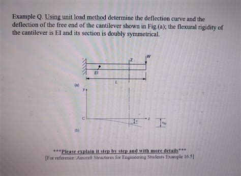 Image result for Unit Load Method to Find Deflection Delft