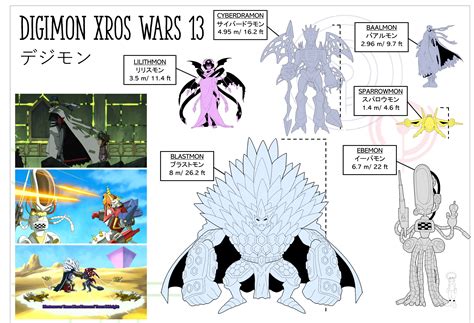 Image result for Digimon Fusion Characters