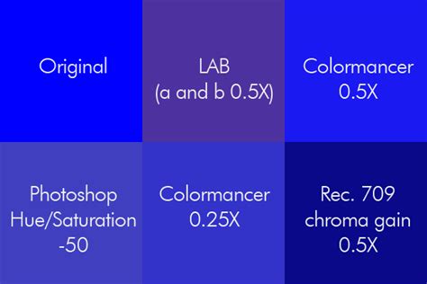 Image result for Lab Color Space Python