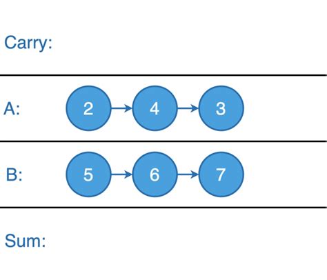 Image result for Explain Add Two Numbers