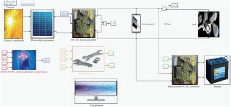 Image result for PV System MATLAB