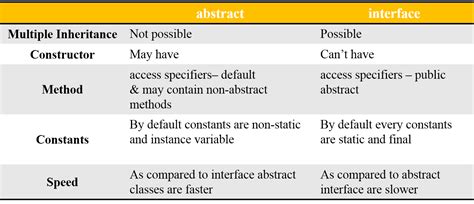 Image result for How to Write Interface in Java