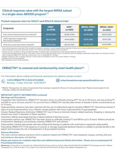 Image result for Clinical Case Study Examples