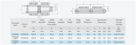 Image result for Chain Capacity Chart