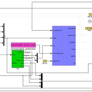 Image result for Control Model MATLAB
