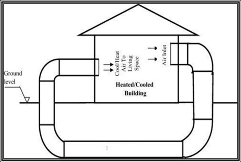 Image result for Closed Loop Distribution System
