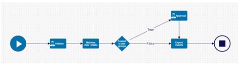 Image result for OpenText Server Automation Scripts
