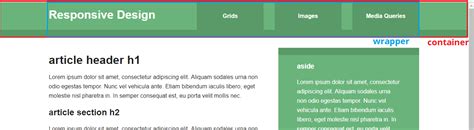 Image result for Wrapper in HTML