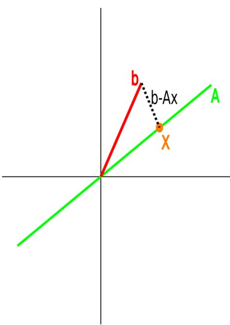 Image result for 3D Graphics Projection Matrix