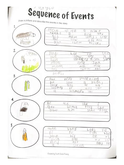 Image result for Example of Student Work Sample