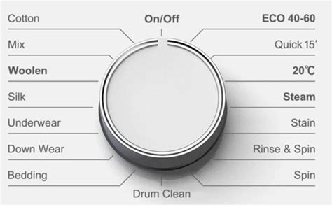 Image result for PowerPoint Washing Machine