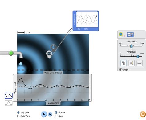 Image result for Wave interference Experiment
