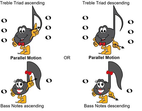 Image result for Parallel Motion