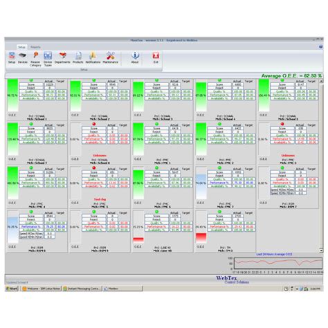Image result for Machine Monitoring System