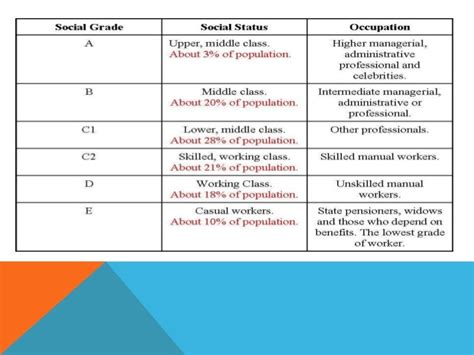 Image result for Class Status Meaning
