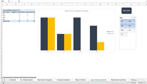 Image result for Behavior Observation System Excel