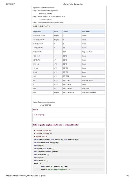 Image result for Infix to Prefix Conversion