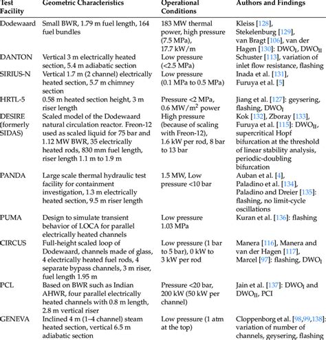 Image result for Circulation Test Procedure