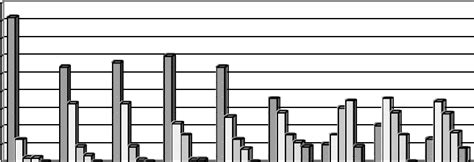 Image result for Java Program Ratings