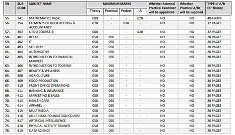 Image result for CBSE Pattern