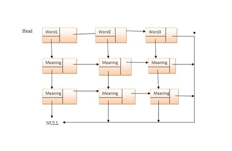 Image result for Program to Create Value of Dictionary