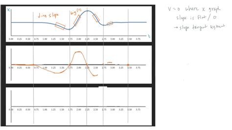 Image result for Position Velocity and Acceleration Graph