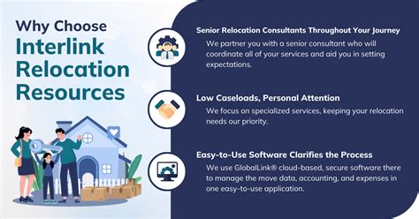 Image result for Relocation Management