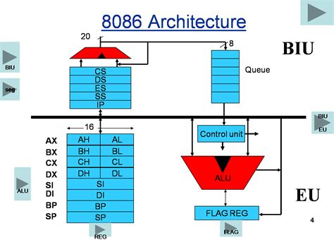 Image result for X86 Control Unit