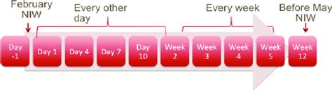 Image result for How to Do a Stool Sample Collection and Storage