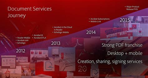 Image result for Adobe Acrobat Pro 12