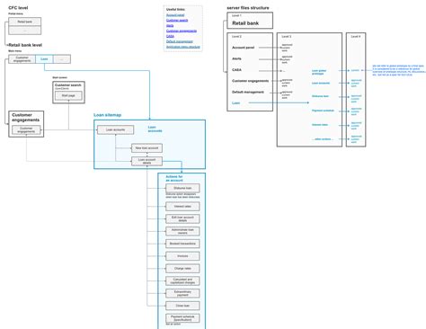 Image result for Core Banking System Design