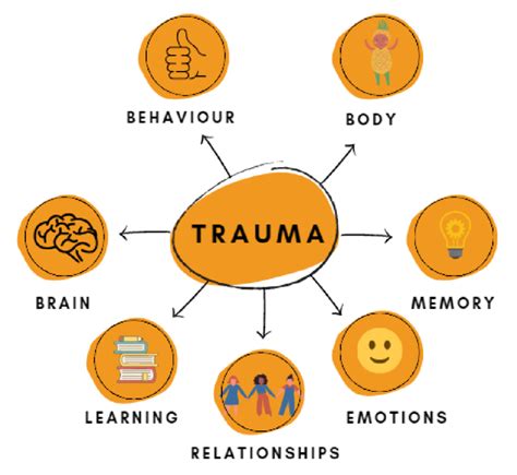 Image result for How Trauma Affects Children