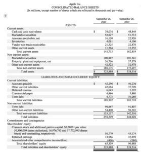 Image result for Basic Financial Statements Examples