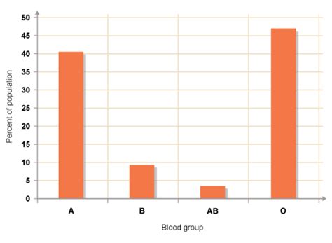 Image result for Discontinuous Variation