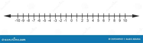 Image result for Using a Number Line to Add Negative Numbers