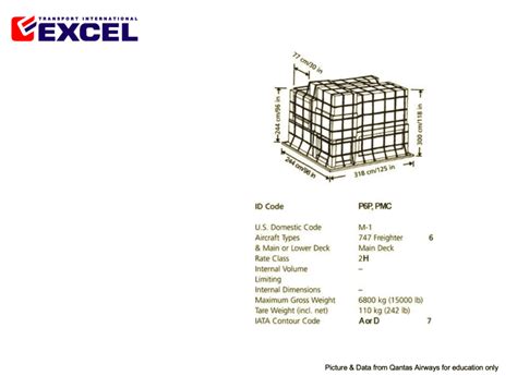 Image result for Packet Load Unit