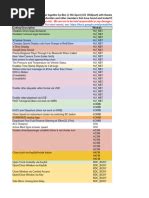 Image result for Bimmercode Cheat Sheet PDF G30