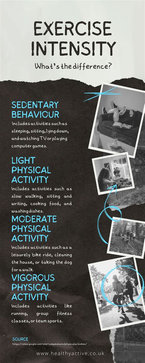 Image result for Intensity in Exercise Means