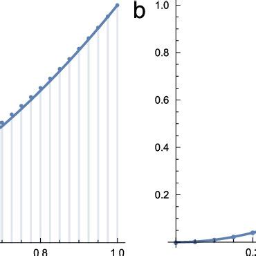 Image result for Q Function Approximation