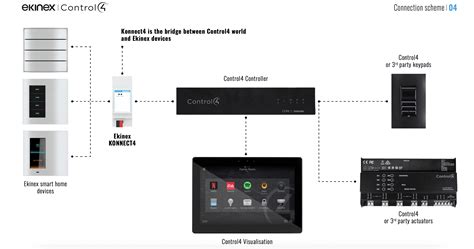 Image result for Control4 X4 Operating System