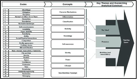 Image result for Thematic Analysis Coding Table Example