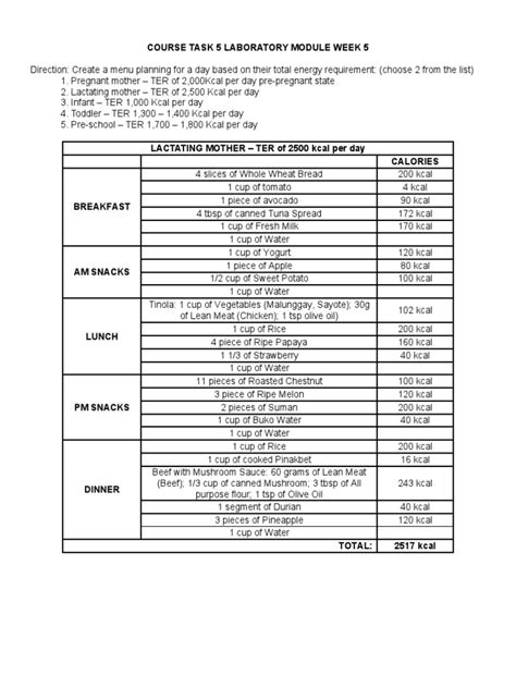 Image result for Lab Week Food Plan