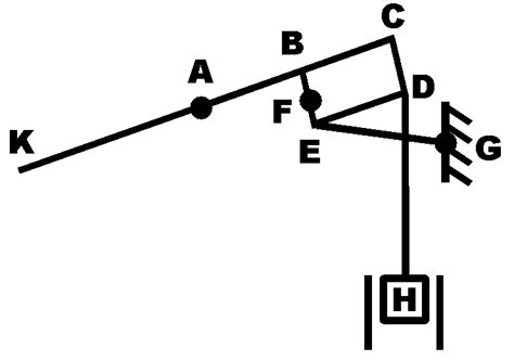 Image result for Parallel Motion