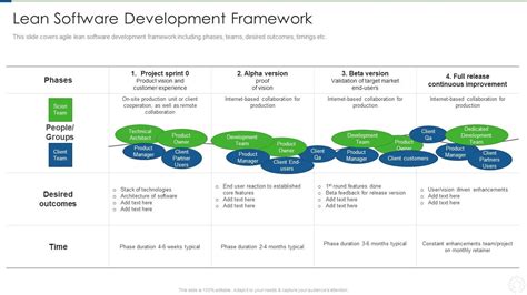 Image result for Agile Lean Software Development