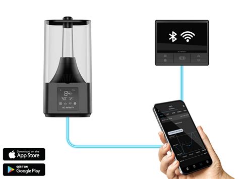 Image result for Infinity T3 Humidifier Programming