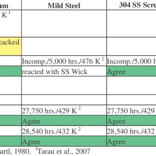 Image result for Halide Test Table