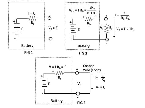 Image result for Visual Studio Code Box Behind Text