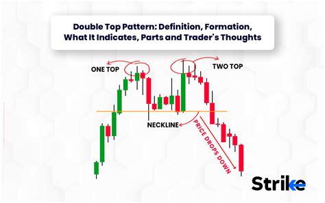 Image result for Double Top Candlestick Pattern