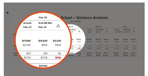 Image result for Variance Graph